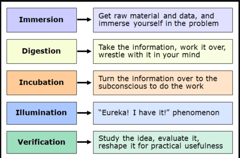 What is Creative Strategy and How do You Create One? | Maction